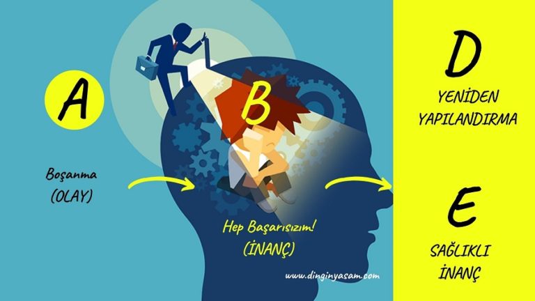 Akılcı Duygusal Davranışçı Terapi (ADDT) | Albert Ellis ABC Modeli