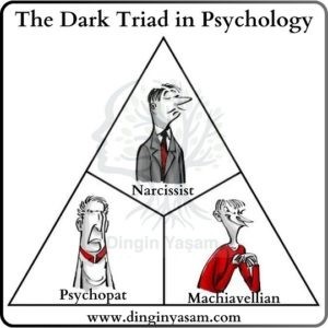 Dark Triad Test | Machiavellian | Narcissist | Psychopat