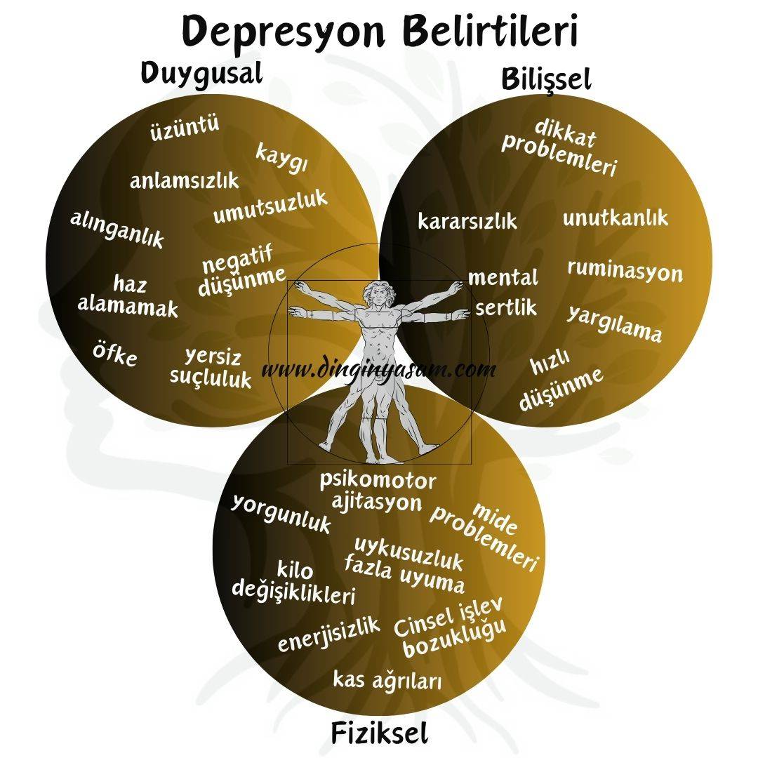 Depresyon Belirtileri | Tüm Yönleriyle Depresyon | Kurtulma Yolları